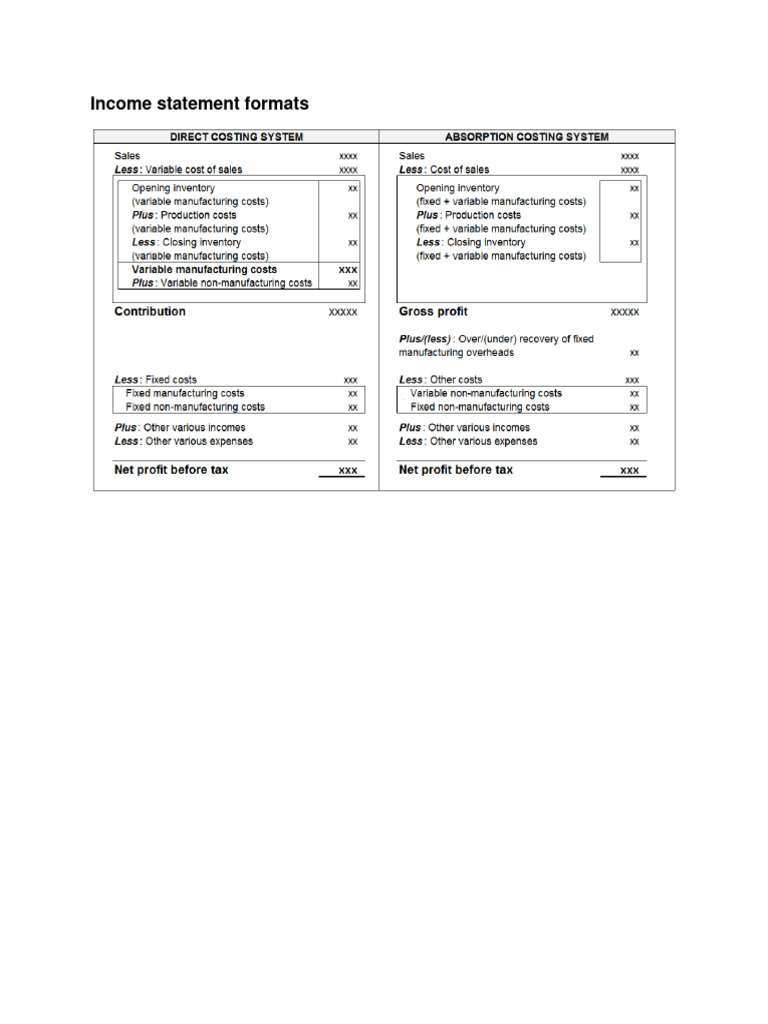 Variable vs. Absorption costing systems income statement formats | PDF