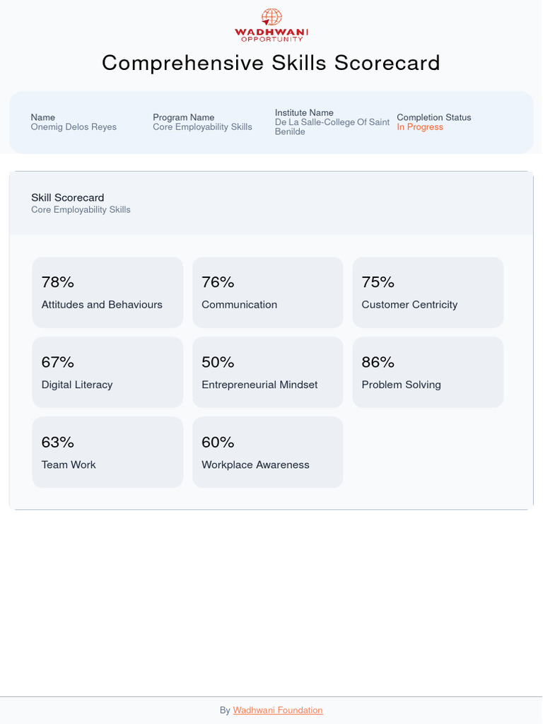 Skills Score Card | PDF | Communication | Mindset