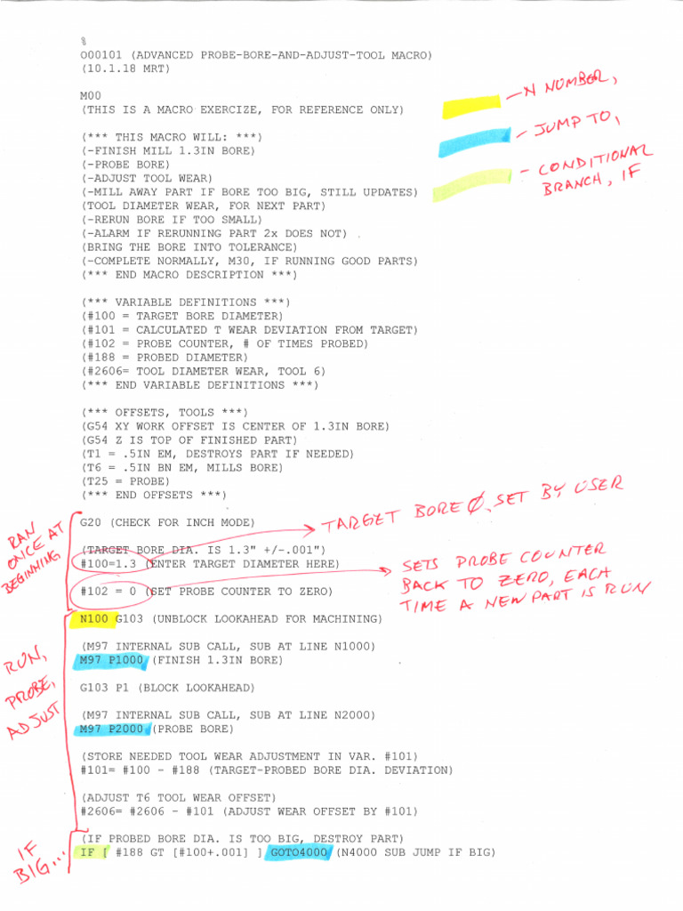 Mark's Macro Notes | PDF
