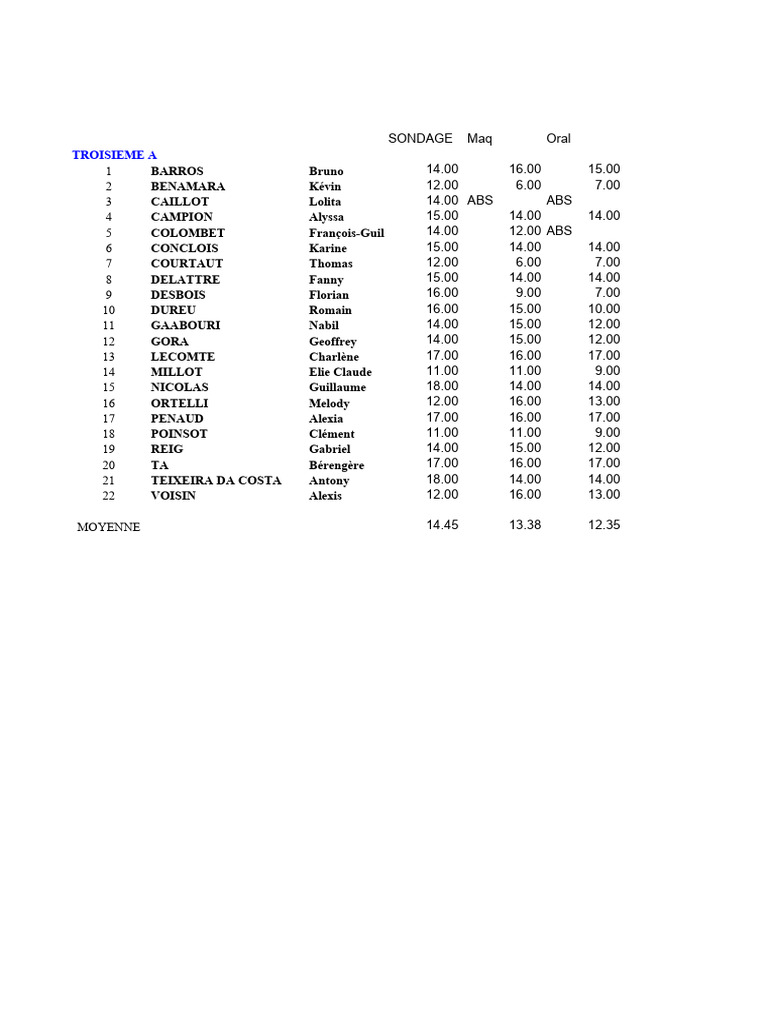 Student Performance Summary | PDF