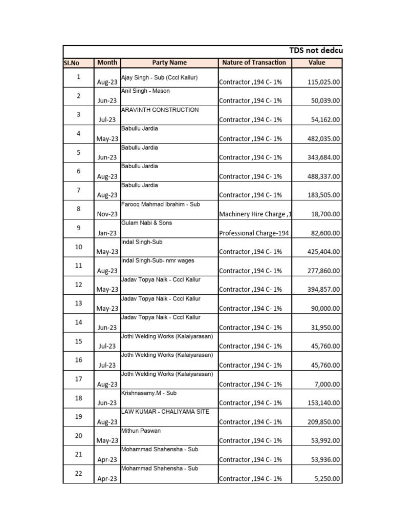 Concern With SEPL-Final | PDF