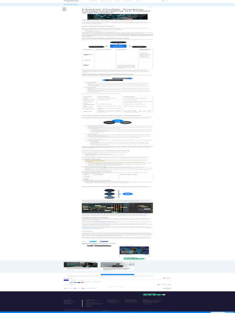 Market Profile Trading Insights | PDF | Market (Economics) | Market Trend