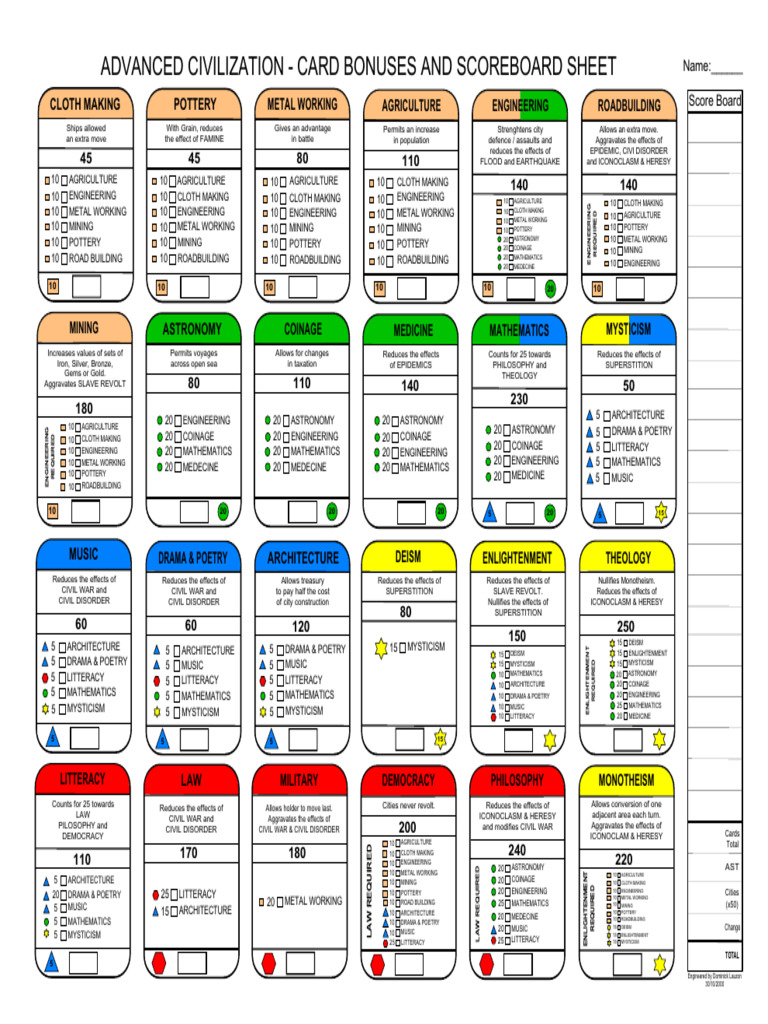 Advanced Civ - Card Bonuses & Scoreboard | PDF