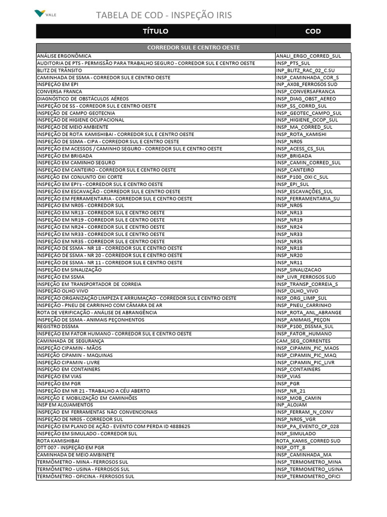 Tabela de Códigos - IRIS | PDF