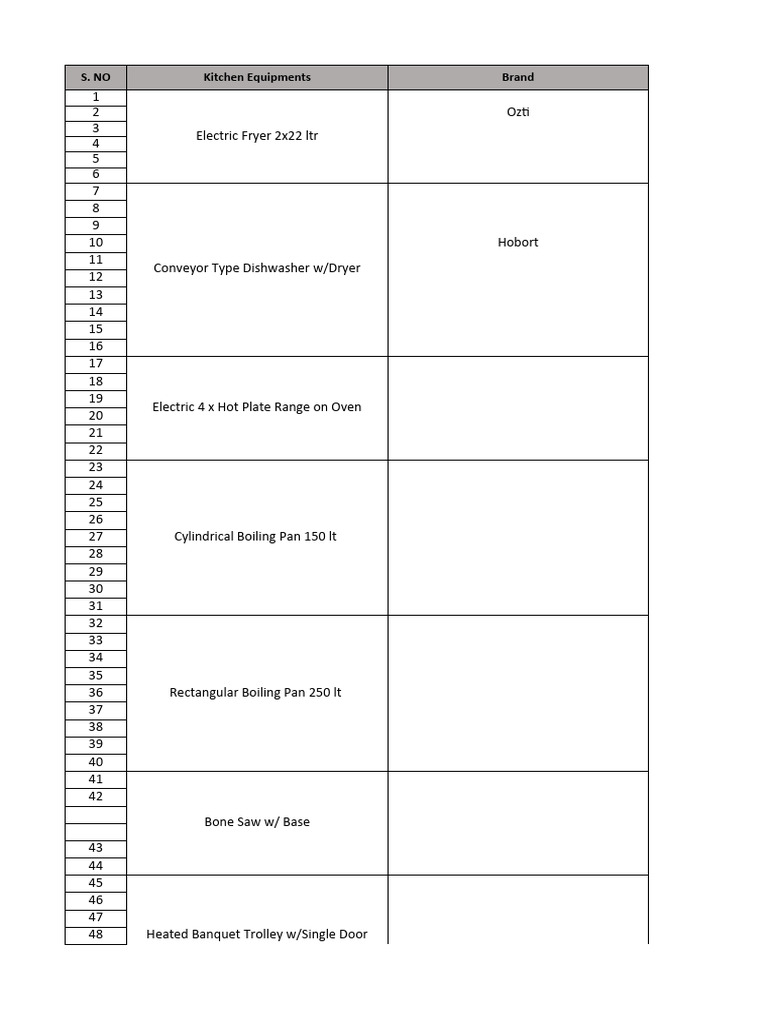 Spare Parts List-Updated Formate | PDF | Thermostat | Valve