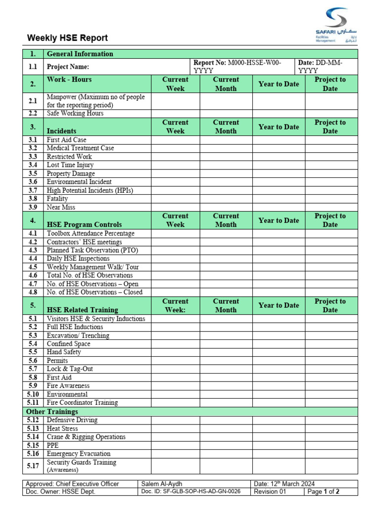 Weekly HSE Report | PDF | Hazards | Working Conditions