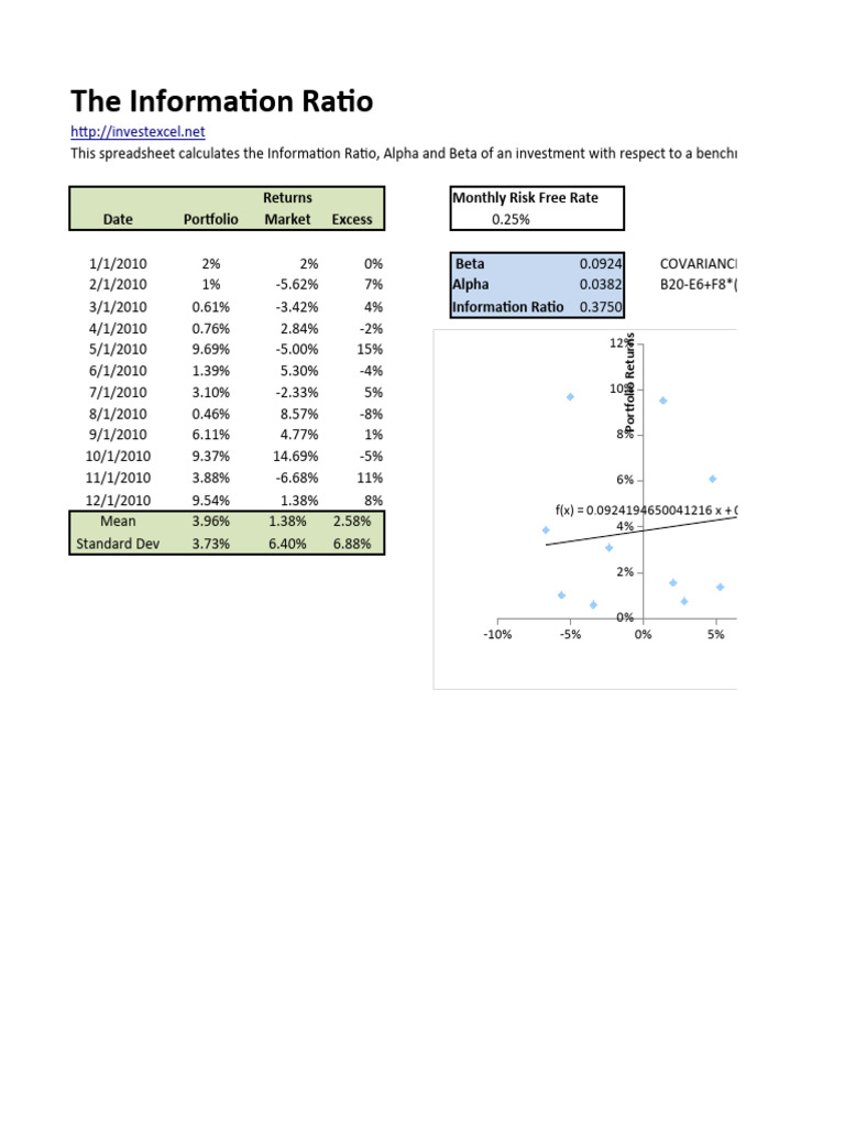Investment Info Ratio Calculator | PDF