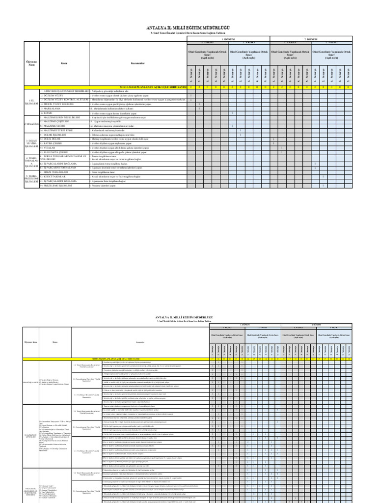 MTAL Makine Ve Tasarim Alani | PDF