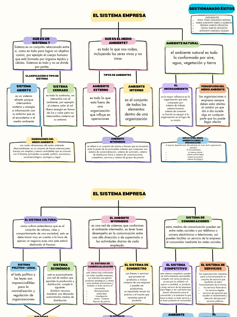 Mapas Conceptuales Adm2 | PDF | Business | Sistema