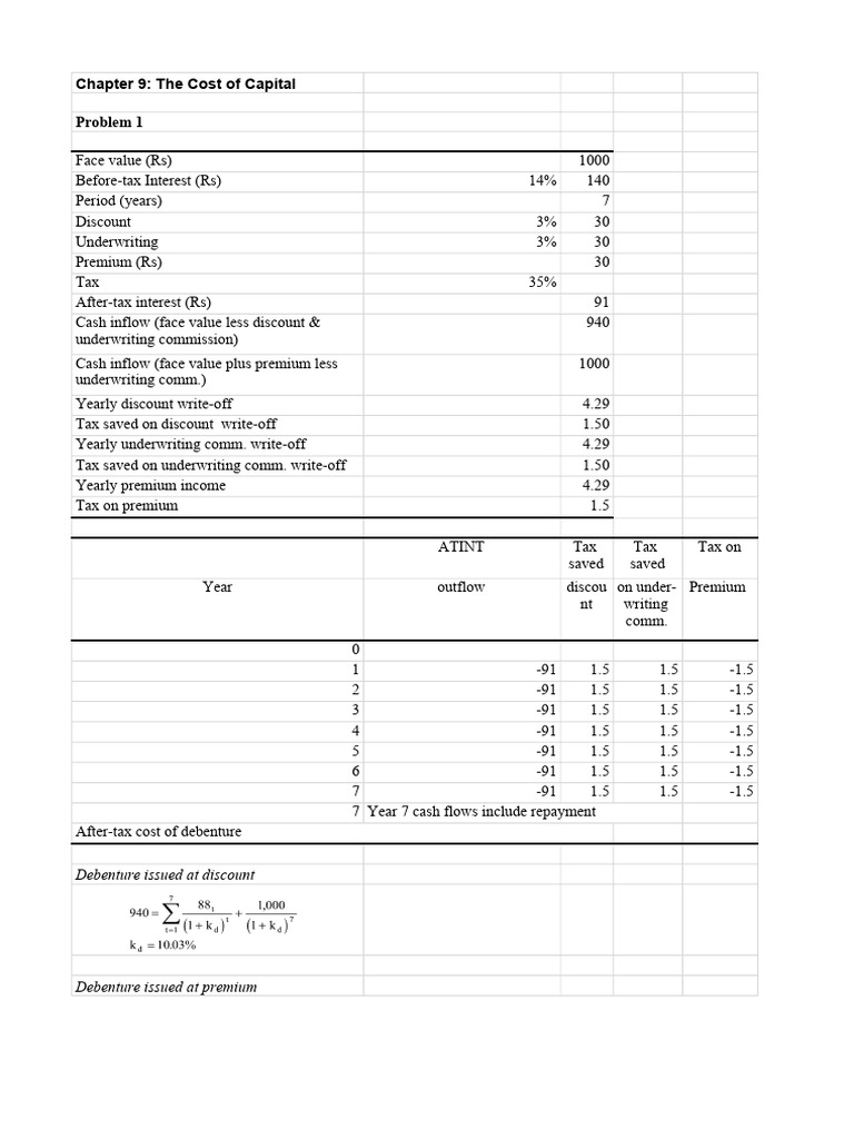 ch.5 Cost Of.... Solution | PDF | Cost Of Capital | Preferred Stock
