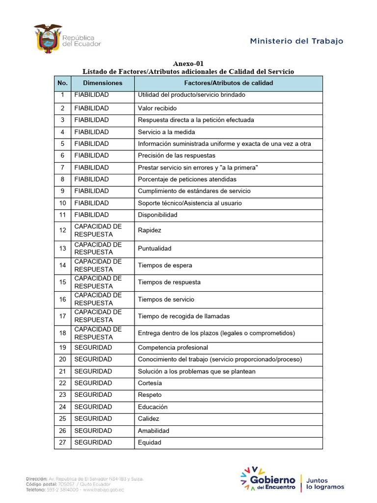 Listado-de-Factores-Atributos-adicionales-de-Calidad-del-Servicio-Anexo-01 | PDF | Empatía