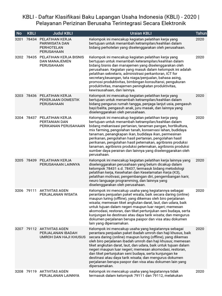 KBLI - Daftar Klasifikasi Baku Lapangan Usaha Indonesia (KBLI) - IV | PDF