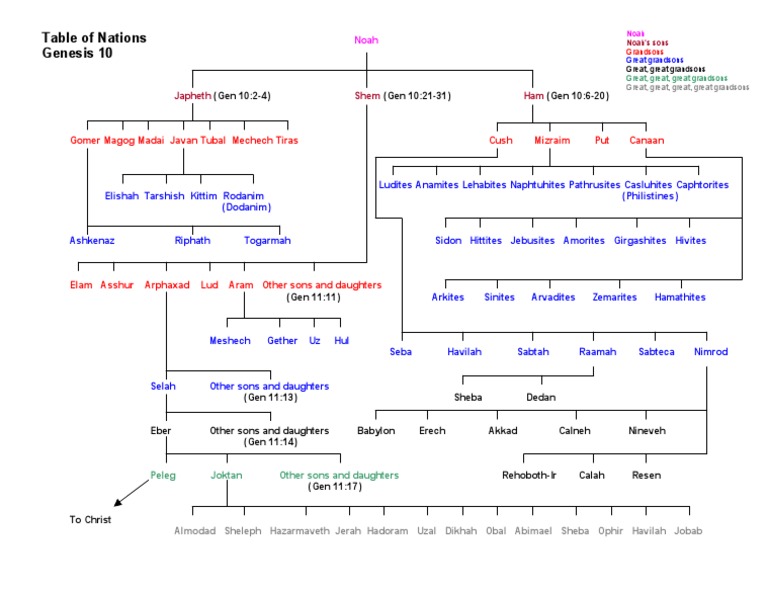 Table of Nations | PDF