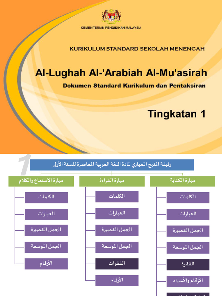 DSKP KSSM KBD La | PDF