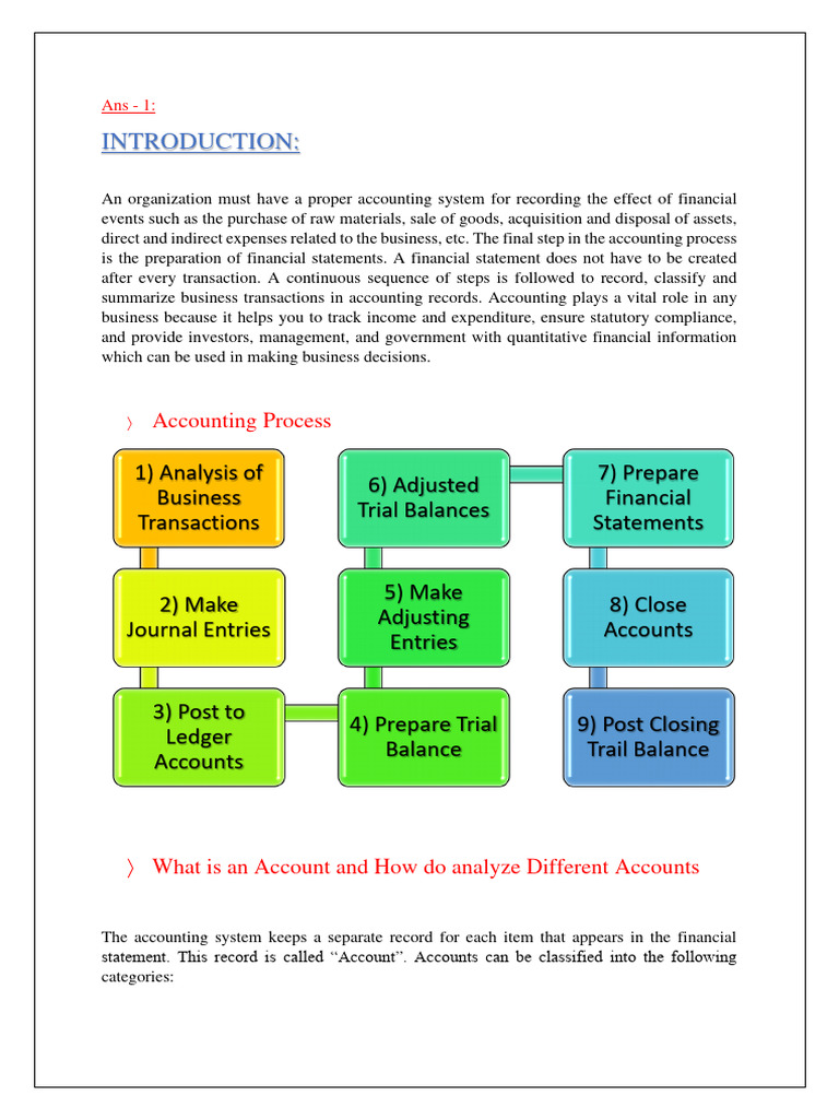 Financial Accounting and Analysis PDF | PDF | Debits And Credits ...