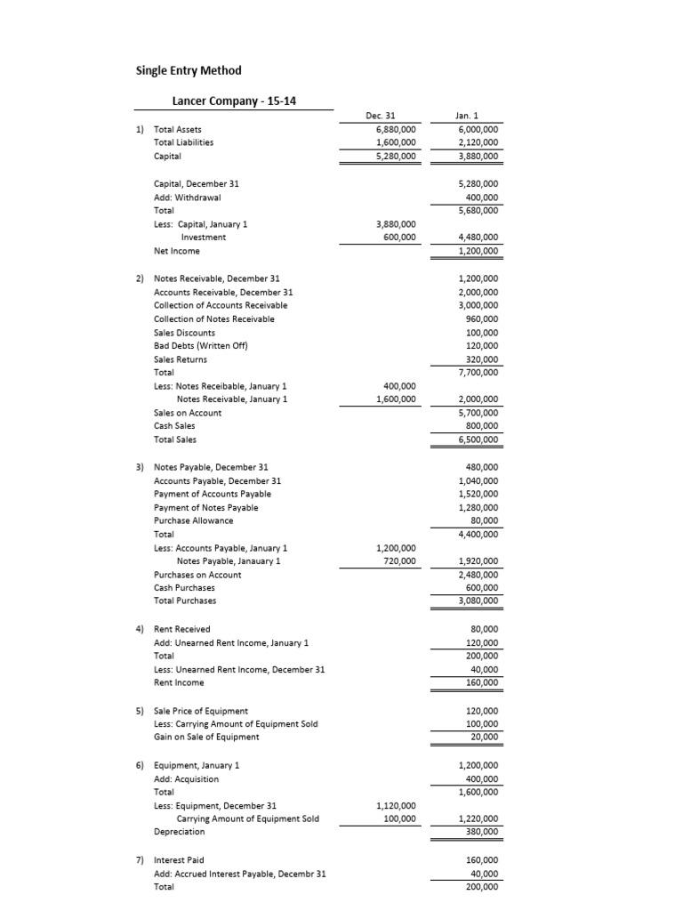 Single Entry Accounting Method Overview | PDF | Expense | Equity (Finance)