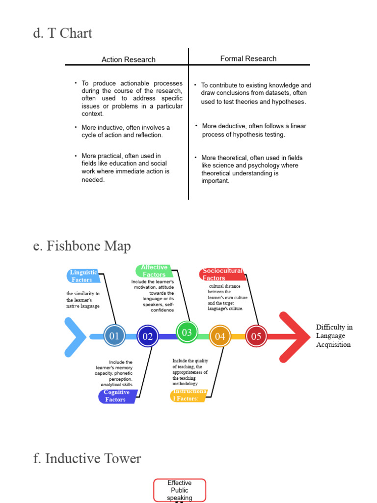 Research Methods and Story Analysis Guide | PDF | Speech | Learning