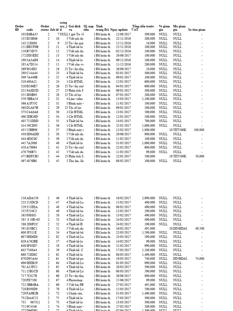 Câu Hỏi Ứng Viên Kế Toán - Nguyen Thi Thuy Nga | PDF