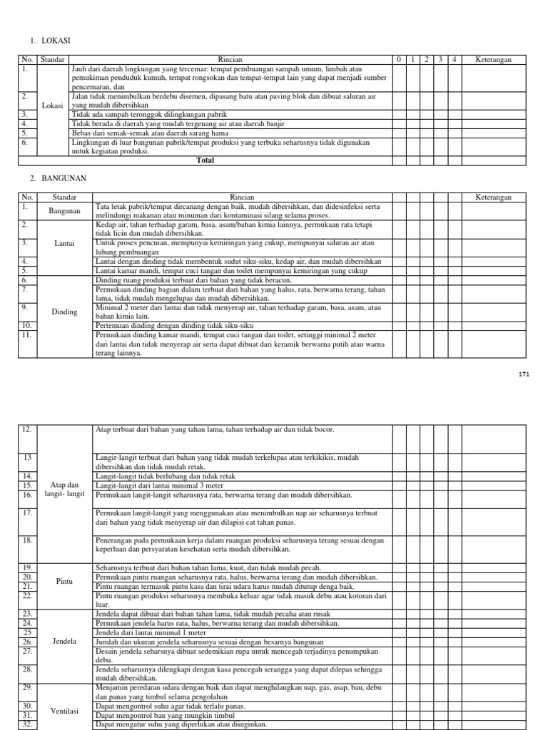 GMP Form | PDF | Griya & Taman