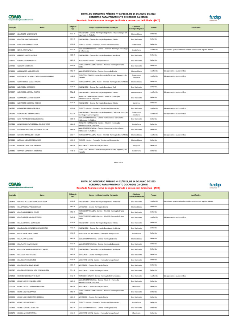 Resultado Final - Reserva PCD | PDF | Engenharia | Advogado