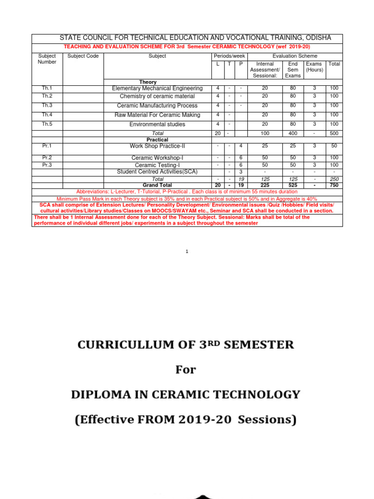 3rd SEM | PDF | Ecosystem | Ecology 3rd SEM | PDF | Ecosystem | Ecology