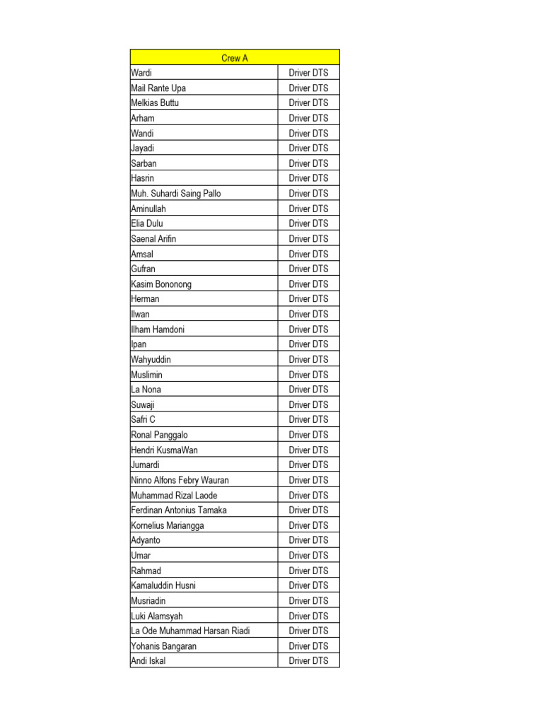 Driver and Operator Name List | PDF