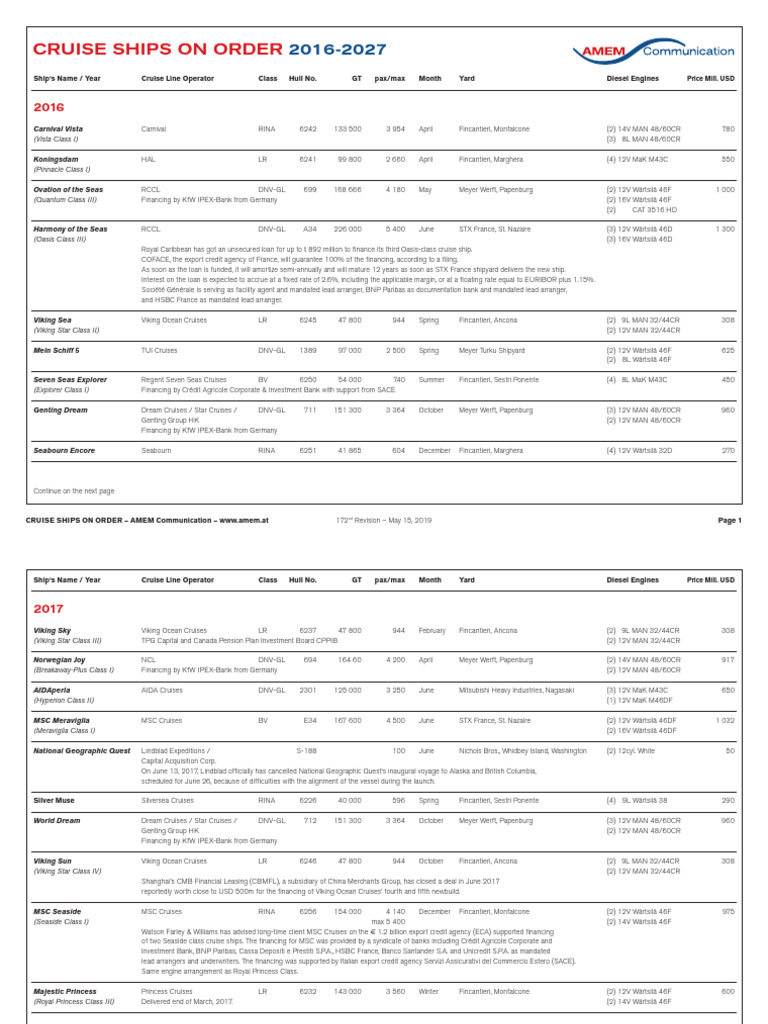 Cruise Ships Ordered 2016-2027 Overview | PDF | History