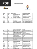 Taodisho Ka Diokobatsi Extended | PDF