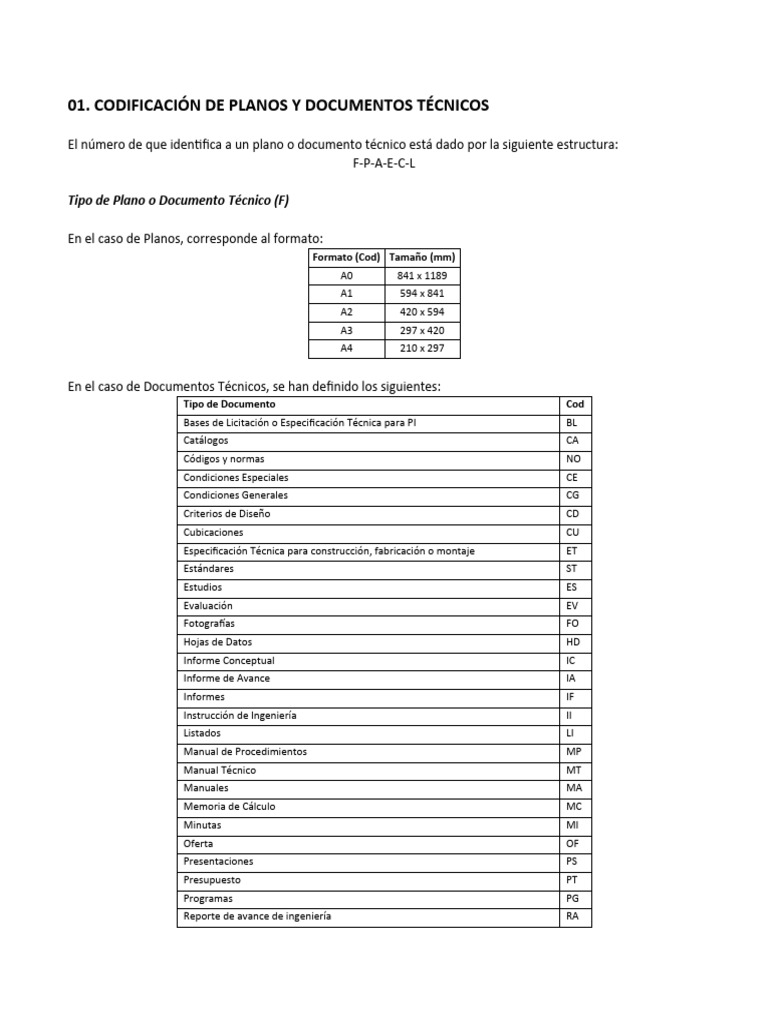 01 Procedimiento Codificación Planos y Documentos | PDF | Agua