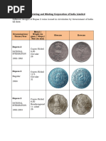 Indian Old Coin Value List 2023 | PDF | Currency | Foreign Exchange Market