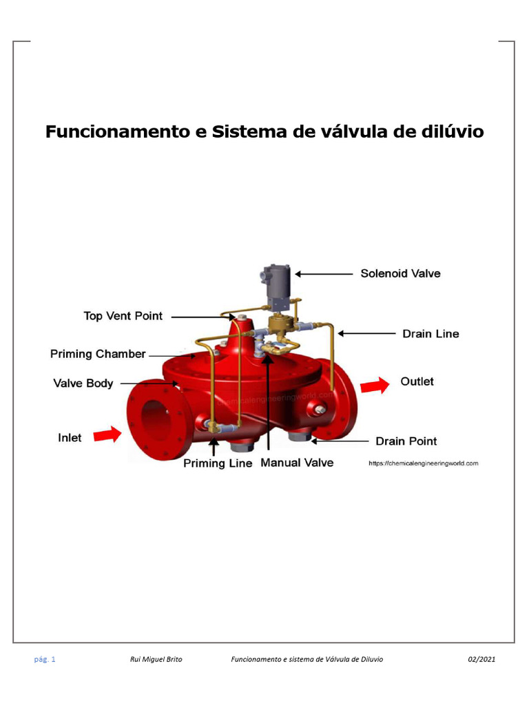Funcionamento de Válvula de Diluvio | PDF | Válvula
