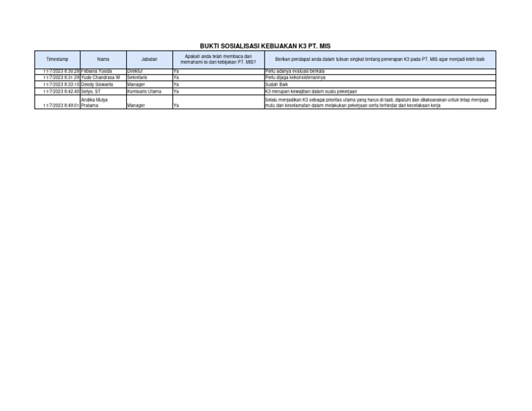 2.2 Bukti Sosialisasi Kebijakan K3 | PDF