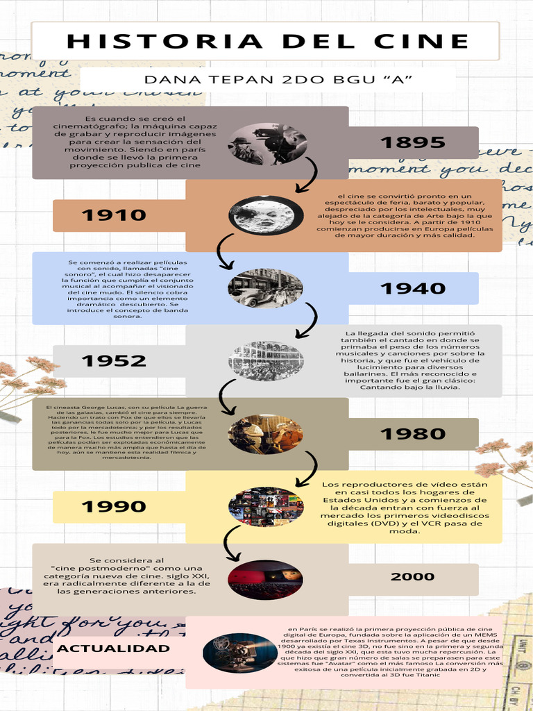Infografia Eca Historia Del Cine | PDF