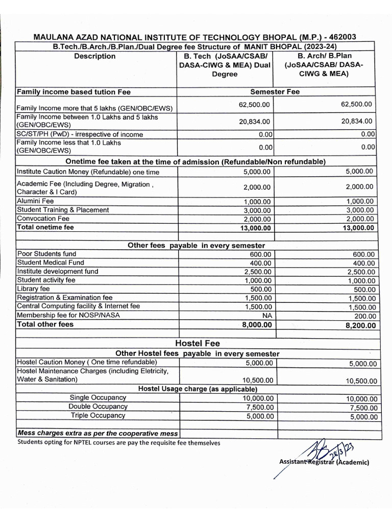 B Tech - B Arch - B Plan - Dual Degree Fee Structure of MANIT Bhopal ...