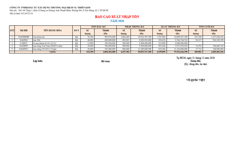 Hàng T N Kho 2020 | PDF