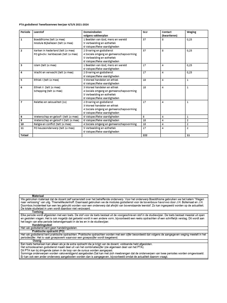 Pta - Gd.vwo. 2021 - 2024 | PDF