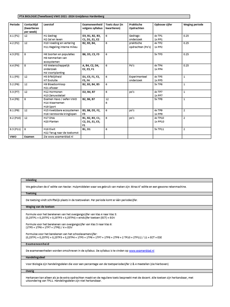 Pta - Bio.vwo.2021 - 2024 | PDF