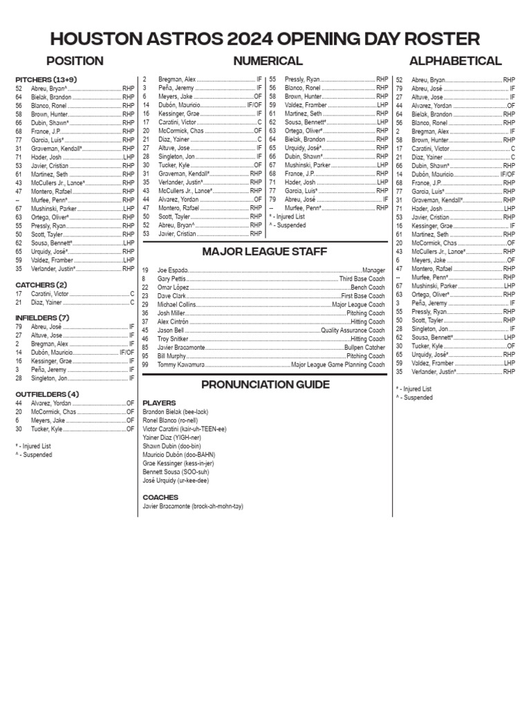 Houston Astros 2024 Opening Day Roster | PDF | Team Sports | Sports