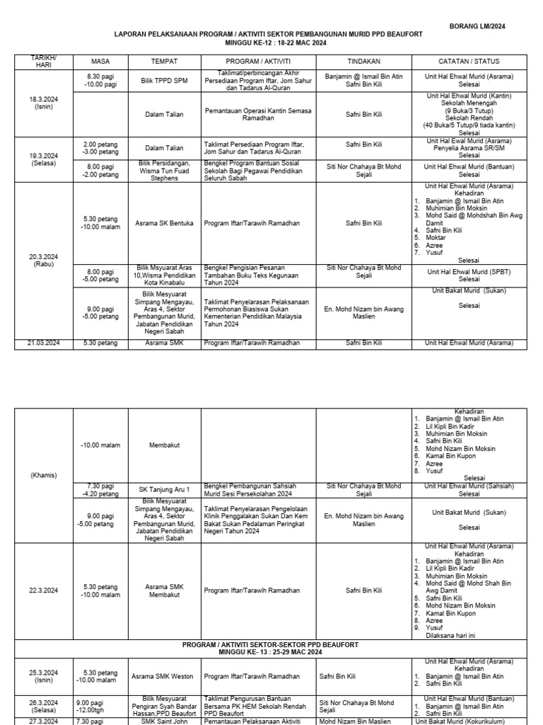 Laporan FIJ PPD Beaufort Minggu Ke-5 2024 (Final | PDF