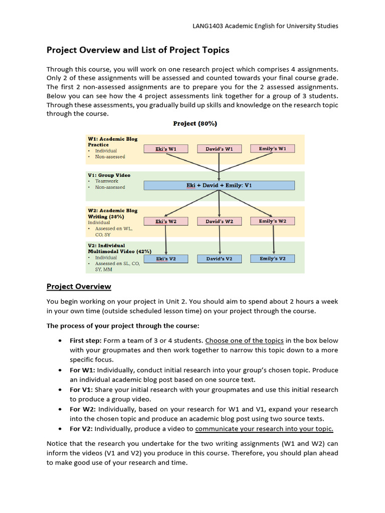 Project Overview and List of Project Topics - Revised - Aug 2023 | PDF ...