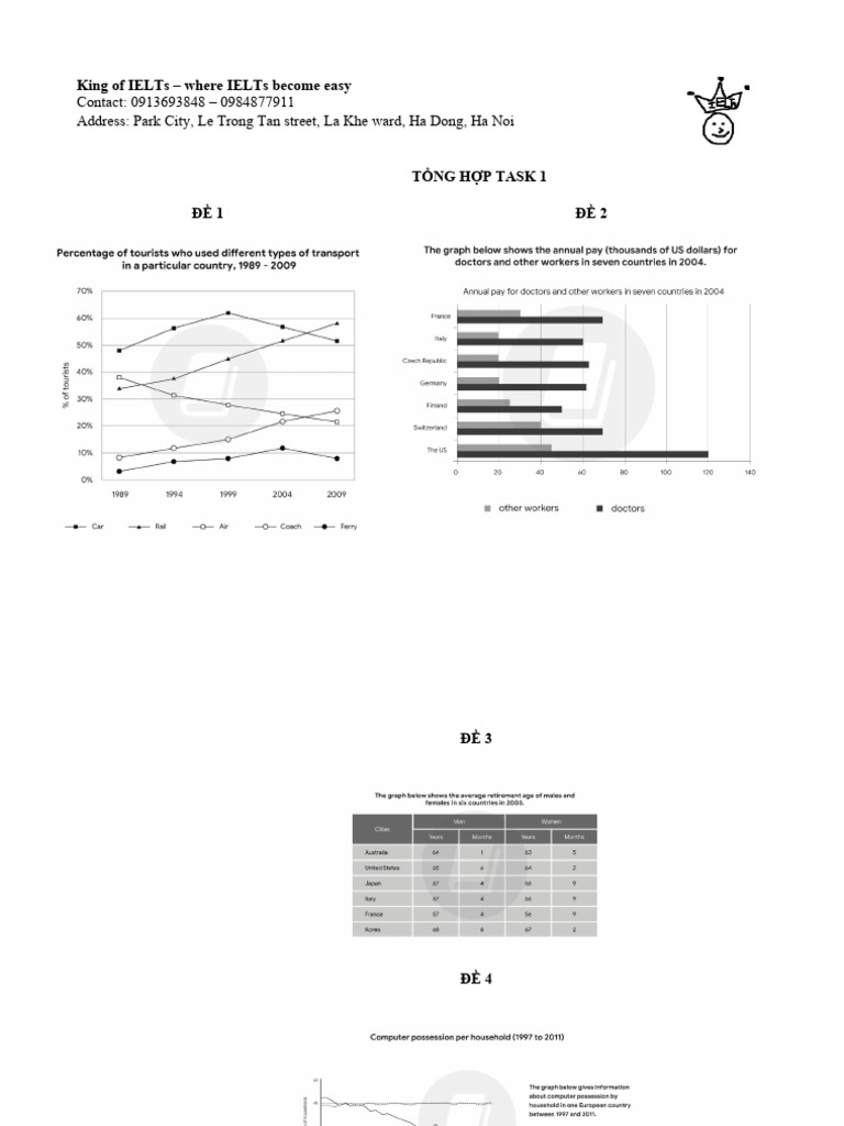 Tổng hợp task 1 (1) | PDF