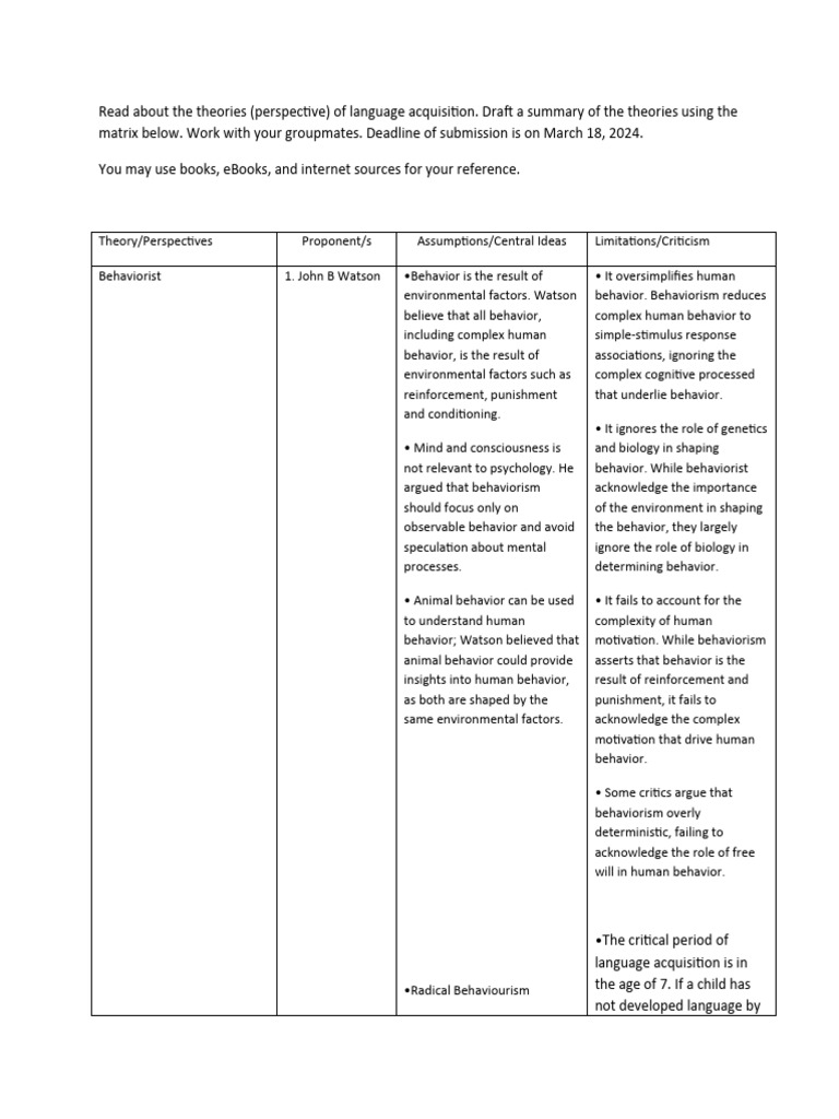 Theories | PDF | Behaviorism | Behavior