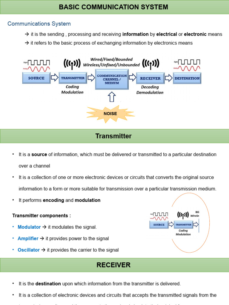 Modulation And Coding Pdf Frequency Modulation Amplifier