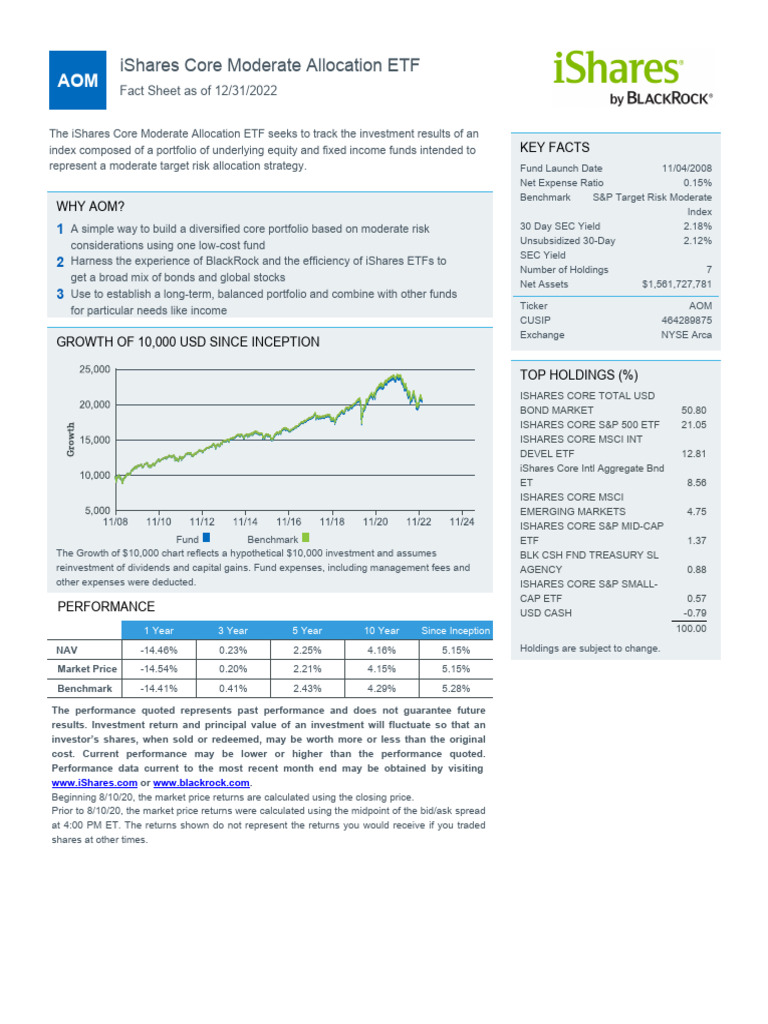 Aom Ishares Core Moderate Allocation Etf Fund Fact Sheet en Us | PDF ...