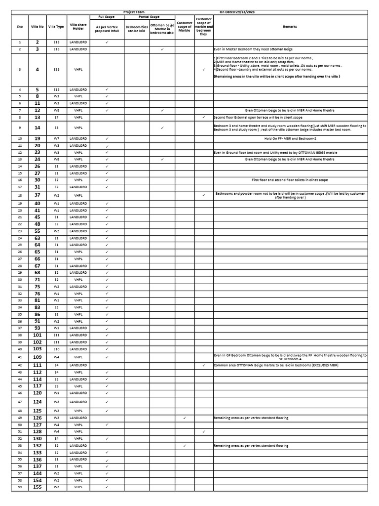Villa Handover Schedule 26-12-2023 | PDF | Home | Building Engineering