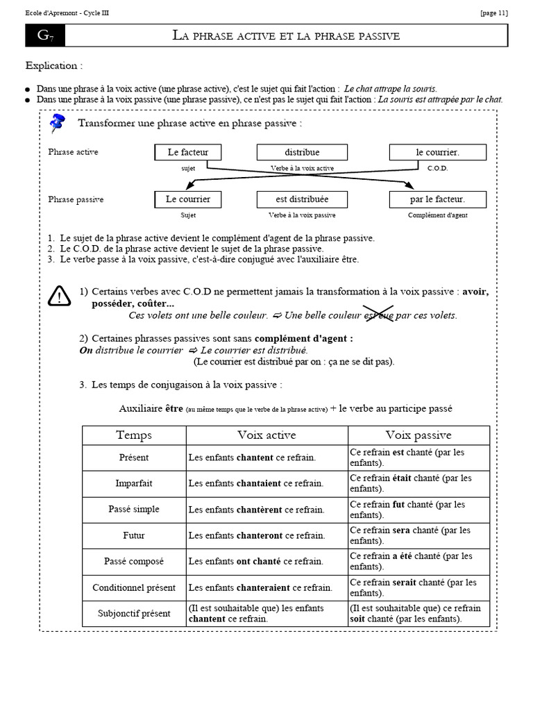 La Voix Active Et Passive | PDF | Phrase | Sujet (Grammaire)