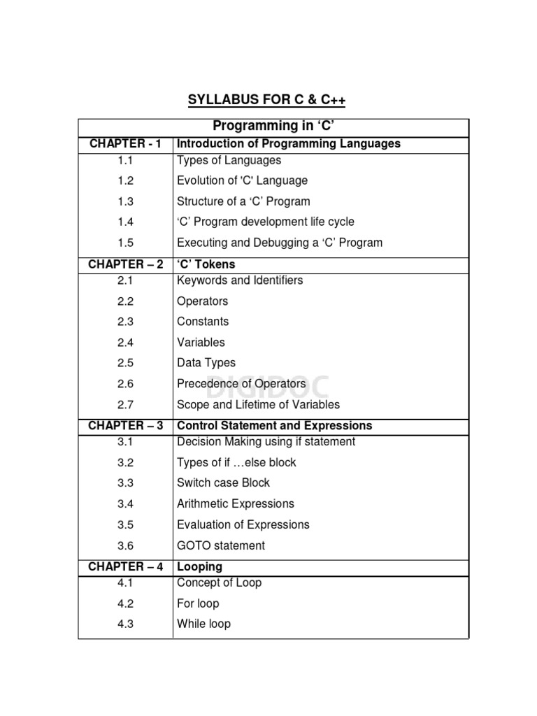 C C++ Syllabus | PDF | C++ | Class (Computer Programming)