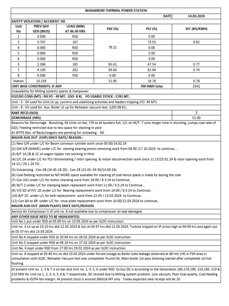 WTPS Daily Morning Report 14.03.2024 | PDF | Mechanical Engineering ...