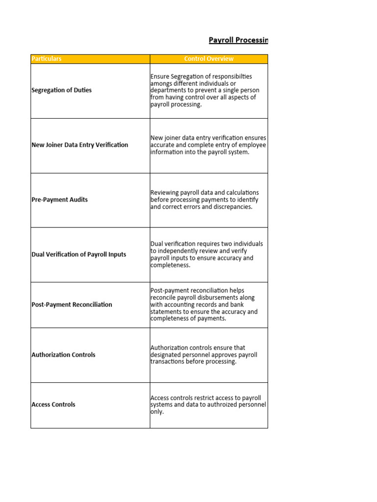 Payroll Processing Internal Controls | PDF | Internal Control | Payroll