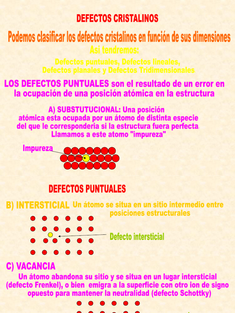 2 Defectos Cristalinos | PDF